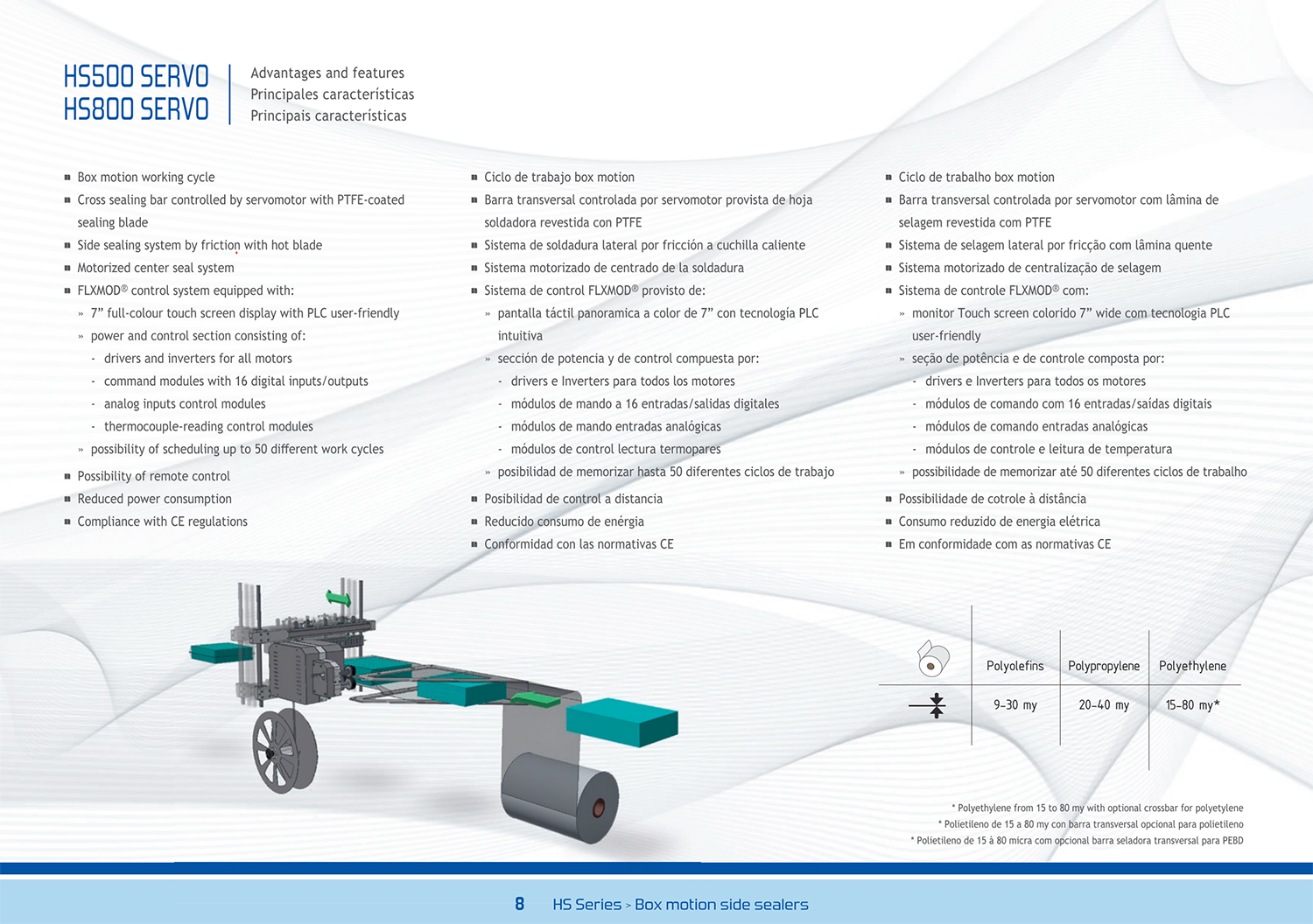 [ 2 ] HS 800 SERVO – kwanglimpack